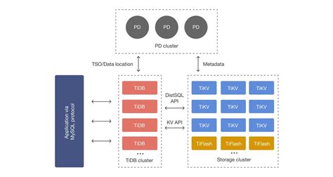一篇彻底搞懂mysql选择ap模型还是cp模型mysql Ap复制 Csdn博客 一篇彻底搞懂mysql选择ap模型还是cp模型mysql Ap复制 Csdn博客