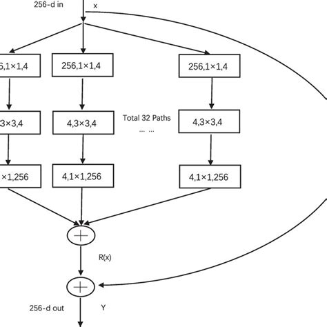Structure Diagram Of Densenet121 Download Scientific Diagram