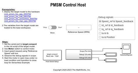 Sensorless Field Oriented Control Of Pmsm Using I F Control Based