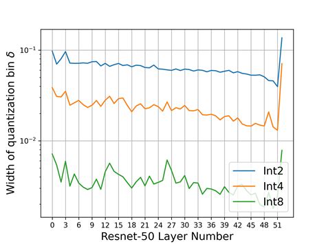 investigating the impact of quantization on adversarial robustness ai