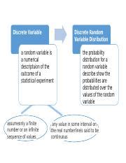 Discrete Random Variable Infographic Yunwen Su Docx Discrete Variable Discrete Random