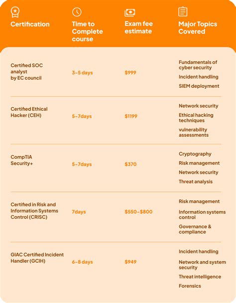 Soc Analyst Career Path Skills And Certifications Needed Sprinto