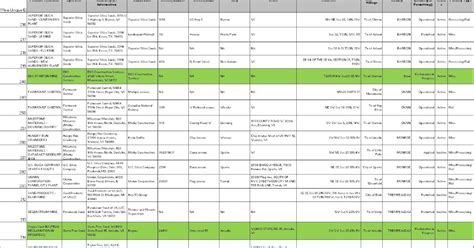 laura s gis portfolio gis ii lab 6 data normalization geocoding
