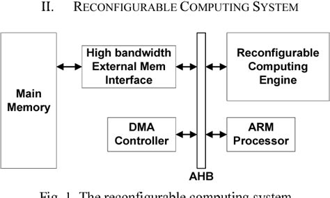 Figure 3 From A Two Way Simd Based Reconfigurable Computing Architecture For Multimedia
