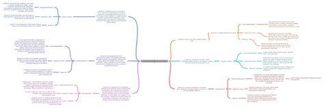 Hormonal And Metabolic Dysfunctions Coggle Diagram