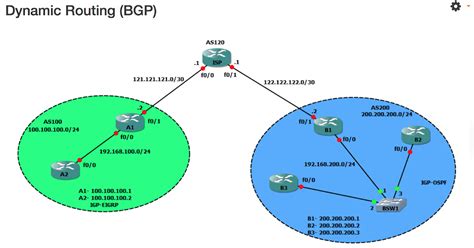 KoPhyoCCIE BGP LAB