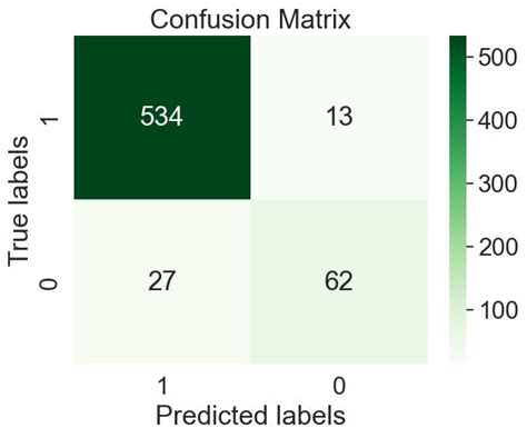 Confusion Matrix Healthy Infested Download Scientific Diagram