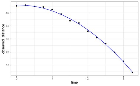 16 Measurement Error Models Introduction To Data Science