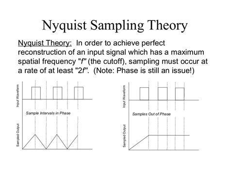 Modulation Transfer Function Mtf