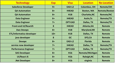 Vamshi Krishna On Linkedin Contact Vamshi C2c Saasdeveloper Servicenowdeveloper