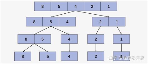 归并排序求逆序对？图解：剑指offer 51 数组中的逆序对 知乎