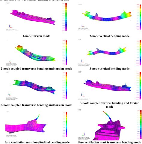 Figure 2 From Vibration Prediction Analysis Of 3000teu Container Ship Semantic Scholar
