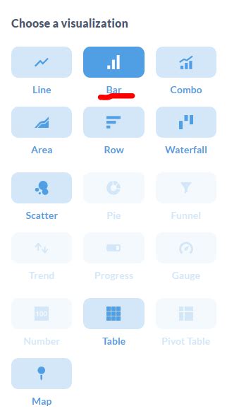 visualizing supabase data using metabase