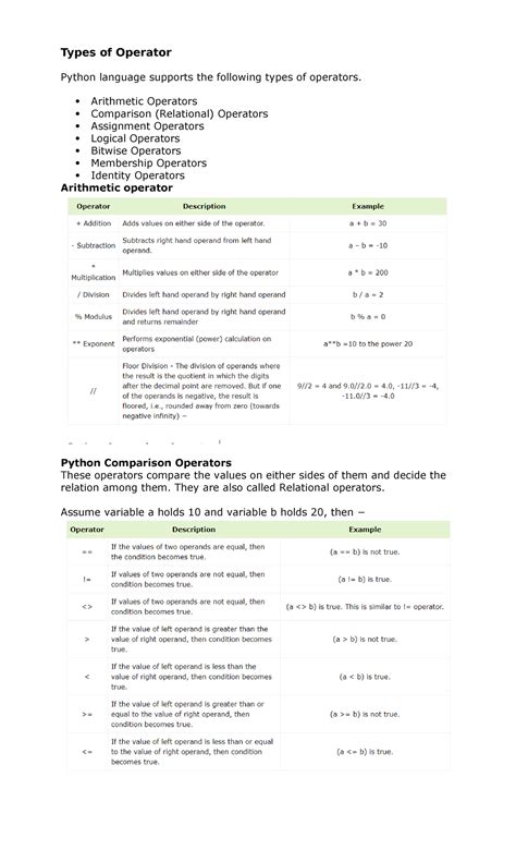 Types Of Operator Reviewer Types Of Operator Python Language