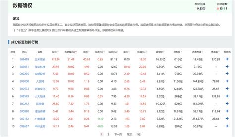 新概念【数据确权】及个股表现 数据确权就是确定数据的权利属性，主要包含两个层面：第一是确定数据的权利主体，即谁对数据享有权利。第二是确定权利的内容，即 雪球