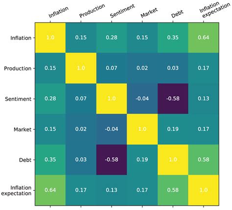 Global Stock Selection With Hidden Markov Model