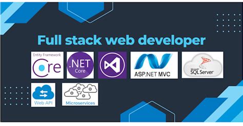 Develop Custom Web Solutions In Net Core Net Mvc By Pandatz Fiverr