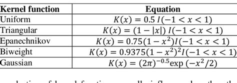 Most Popular Kernel Functions Download Table