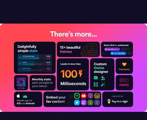 graph design app ui design branding design web layout layout design
