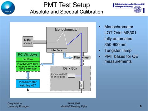 Ppt Pmt Test Setup In Erlangen Powerpoint Presentation Free Download