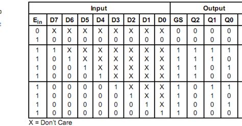 Verilog Làm Thế Nào để Mô Tả Mạch Tổ Hợp Bằng Ngôn Ngữ Verilog ~ Vlsi Technology