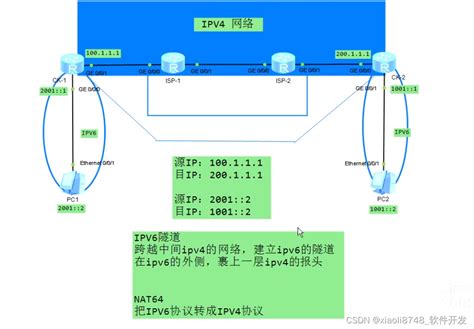 【ipv6】 ipv6过渡技术之6 over 4隧道配置 ipv6过渡技术ipv6 over支持主机到主机 csdn博客