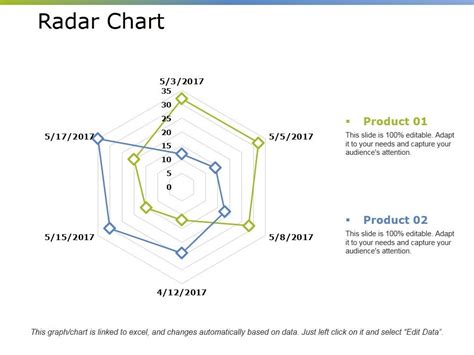 Radar Chart Ppt Powerpoint Presentation Slides Icon