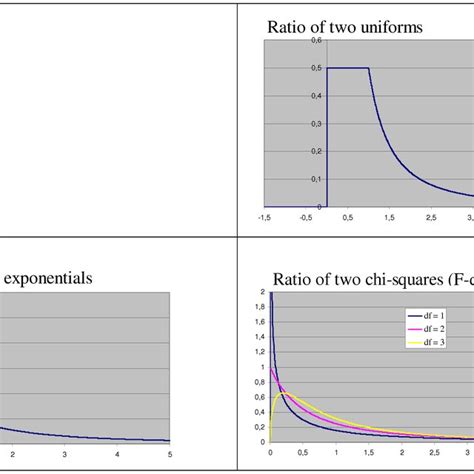 Seven Common Distributions Of Random Variables Uniform Distribution