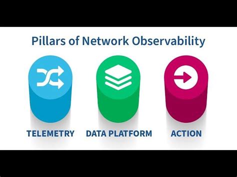 Red Hat Advanced Cluster Security New Kubernetes Networking Observability Capabilities Demo