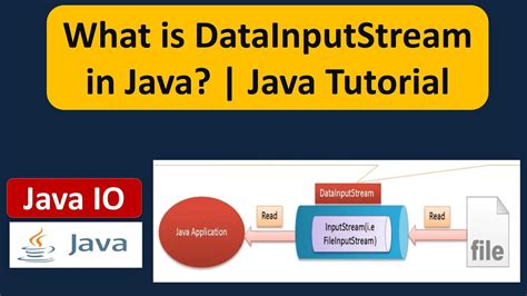 what is datainputstream in java java io java tutorial youtube