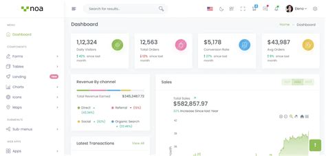 Top Codeigniter Admin Dashboard Template For Better Admin Panels Iqonic Design