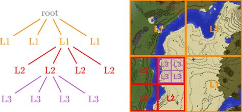 Example Quadtree As Used By Qsp To Structure Game Worlds With Every