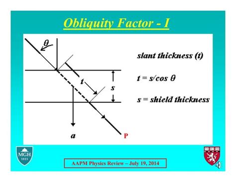 Shielding Calculation Pdf