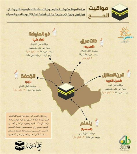 مواقيت الحج