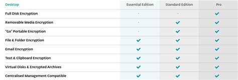 Eset Endpoint Encryption Pro Dc Gap