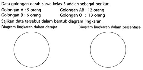 Kumpulan Contoh Soal Penyajian Data Dalam Bentuk Diagram Gambar