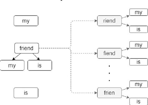 Figure 1 From Towards Robust Word Embeddings For Noisy Texts Semantic Scholar