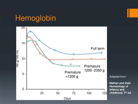 Ppt Neonatal Hematology For The Primary Care Physician Powerpoint