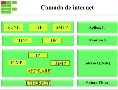 Camadas Do Protocolo Tcp Ip Retoedu