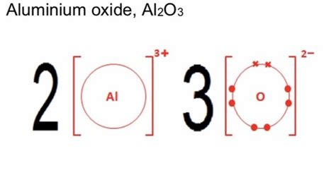 Structure Flashcards Quizlet