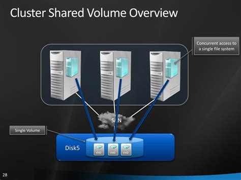 Ppt Windows Server 2008 R2 Feature Roadmap Clustering And High Availability Failover Clustering
