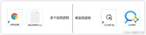 java面试多线程篇 java多线程 CSDN博客