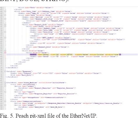 Figure 1 From Civil Aviation Industrial Control Systems Vulnerability Mining Based On Fuzzing