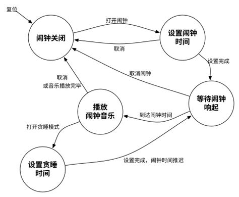 有限状态机在单片机和 arduino 编程中的应用 csdn博客