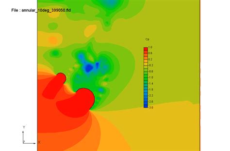 Transient Coefficient Of Pressure Contours Download Scientific Diagram
