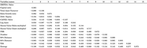 Correlation Coefficient Matrix This Figure Shows The Correlation