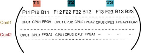 the controller matrix download scientific diagram