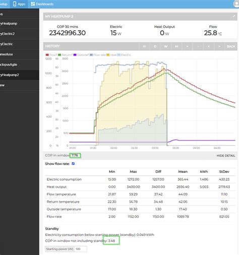 Incorrect Cop Calculation In Heatpump App Applications Openenergymonitor Community