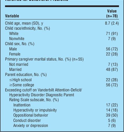 Master Randomization List Semantic Scholar