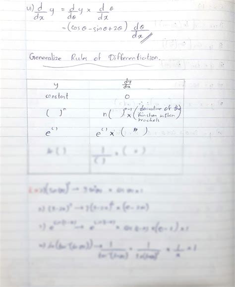 Solution General Certificate Of Education Advanced Level Combined Mathematics Differentiation